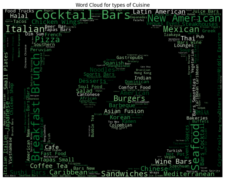 Vegan and Vegetarian Restaurants in NYC